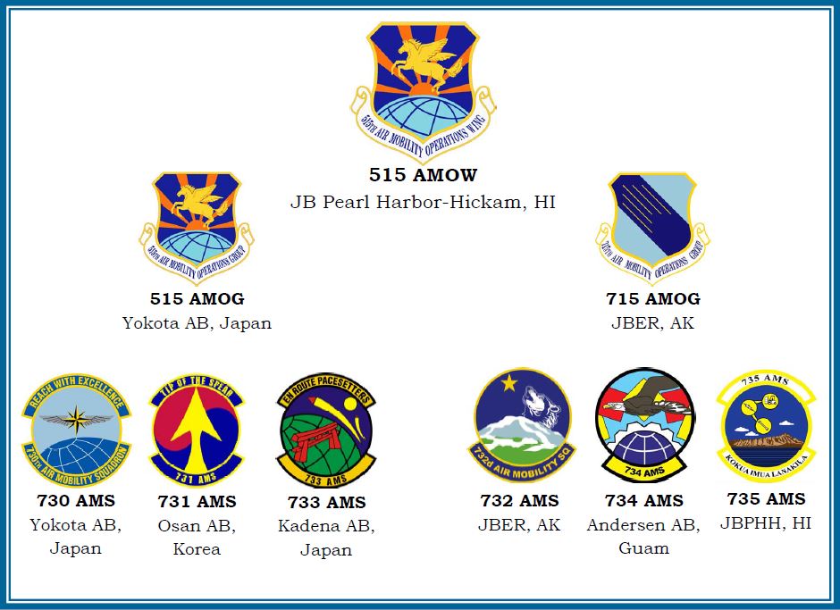 515th Air Mobility Operations Wing